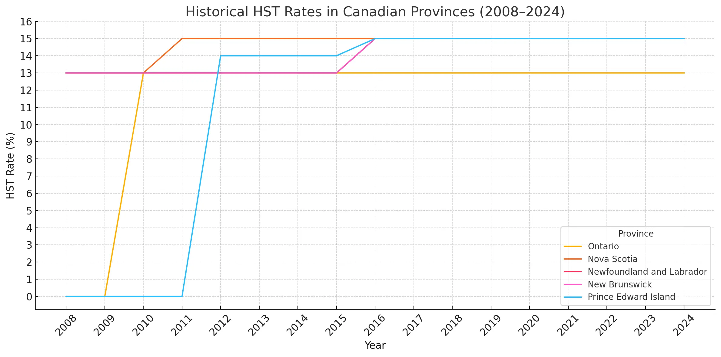HST Calculator - HSTCalculator.onl
